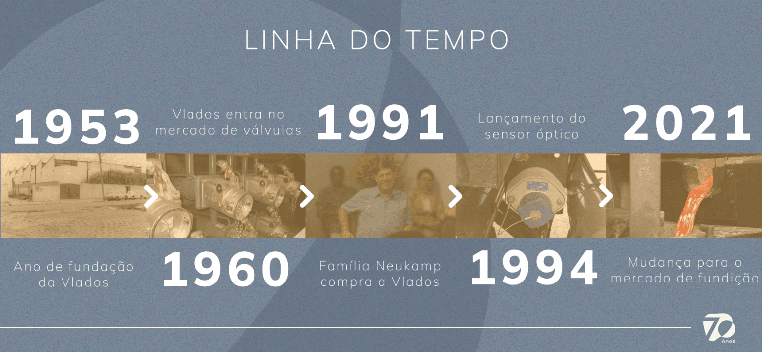 Quem somos – Vlados